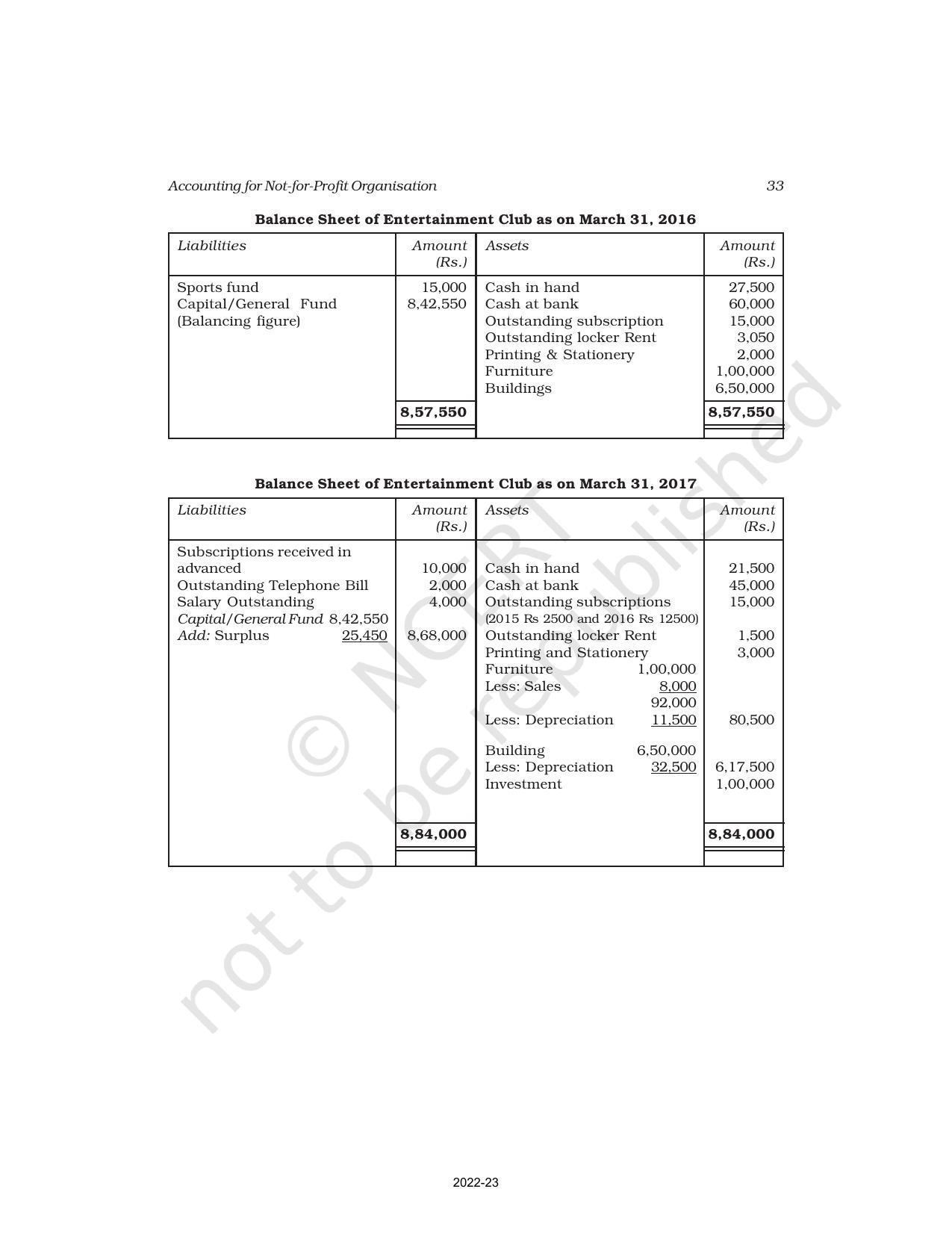 NCERT Book for Class 12 Accountancy Part I Chapter 2