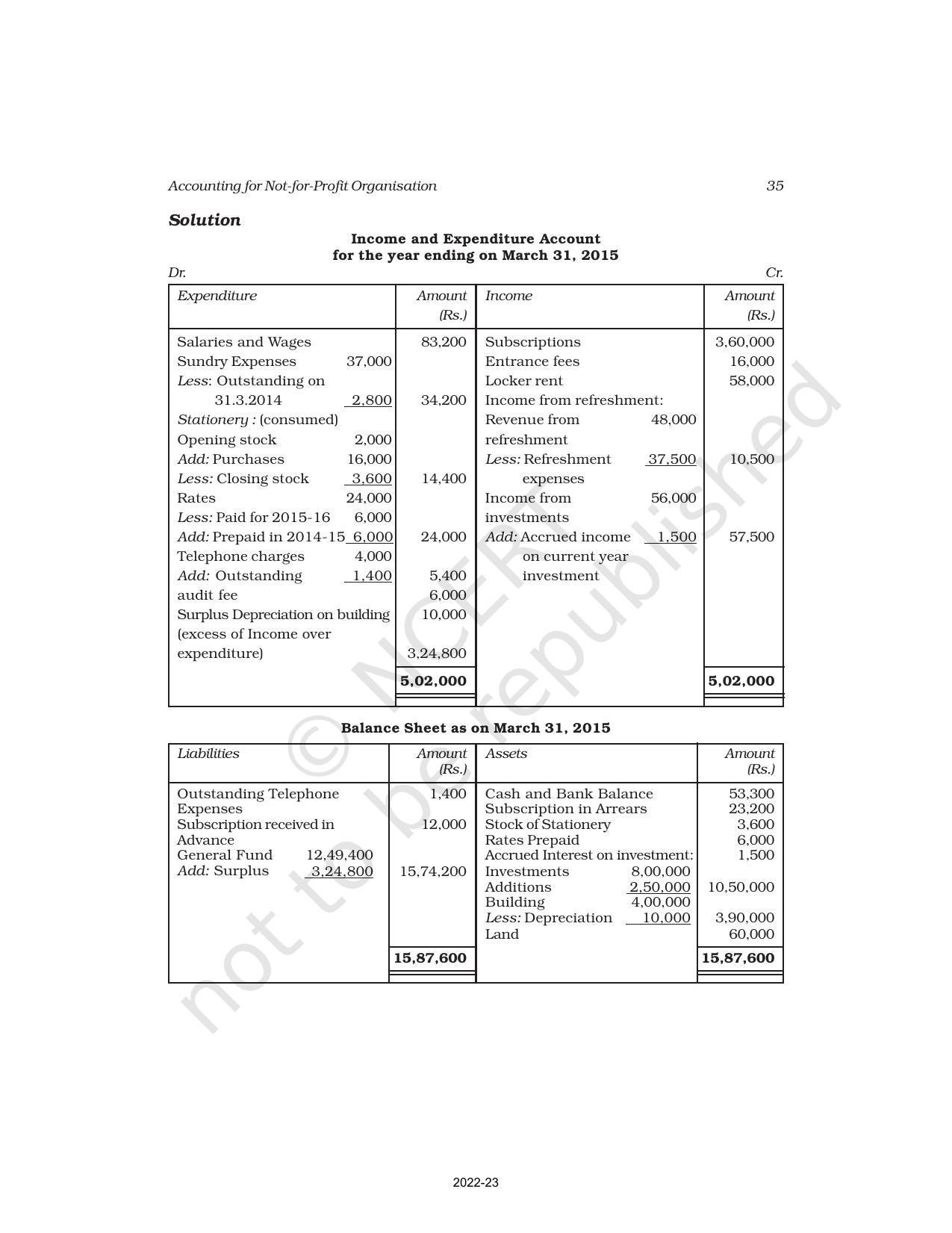 NCERT Book for Class 12 Accountancy Part I Chapter 2