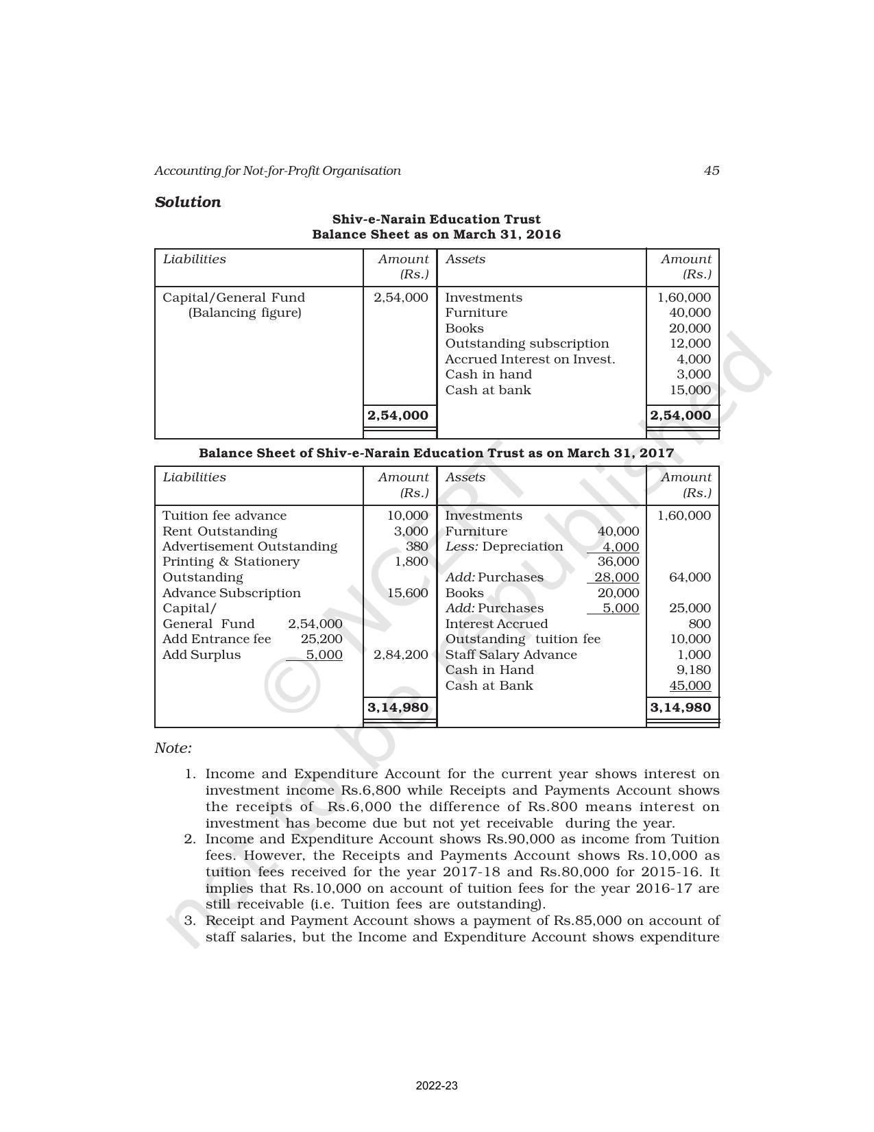NCERT Book for Class 12 Accountancy Part I Chapter 2