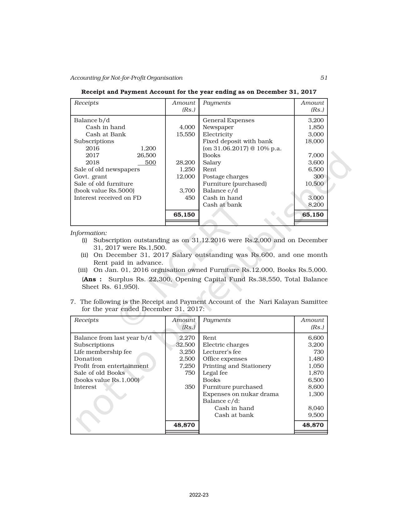 NCERT Book for Class 12 Accountancy Part I Chapter 2