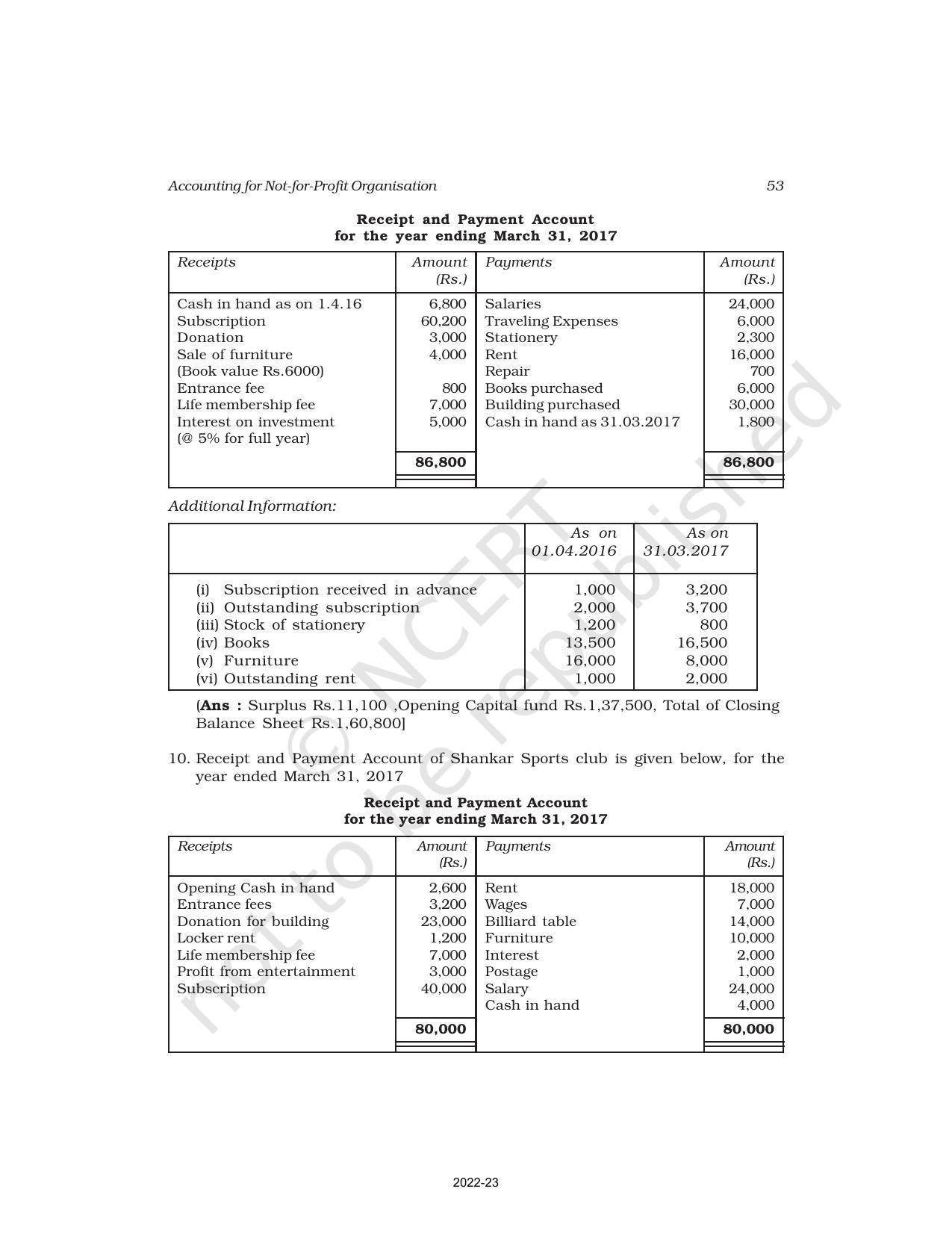NCERT Book for Class 12 Accountancy Part I Chapter 2