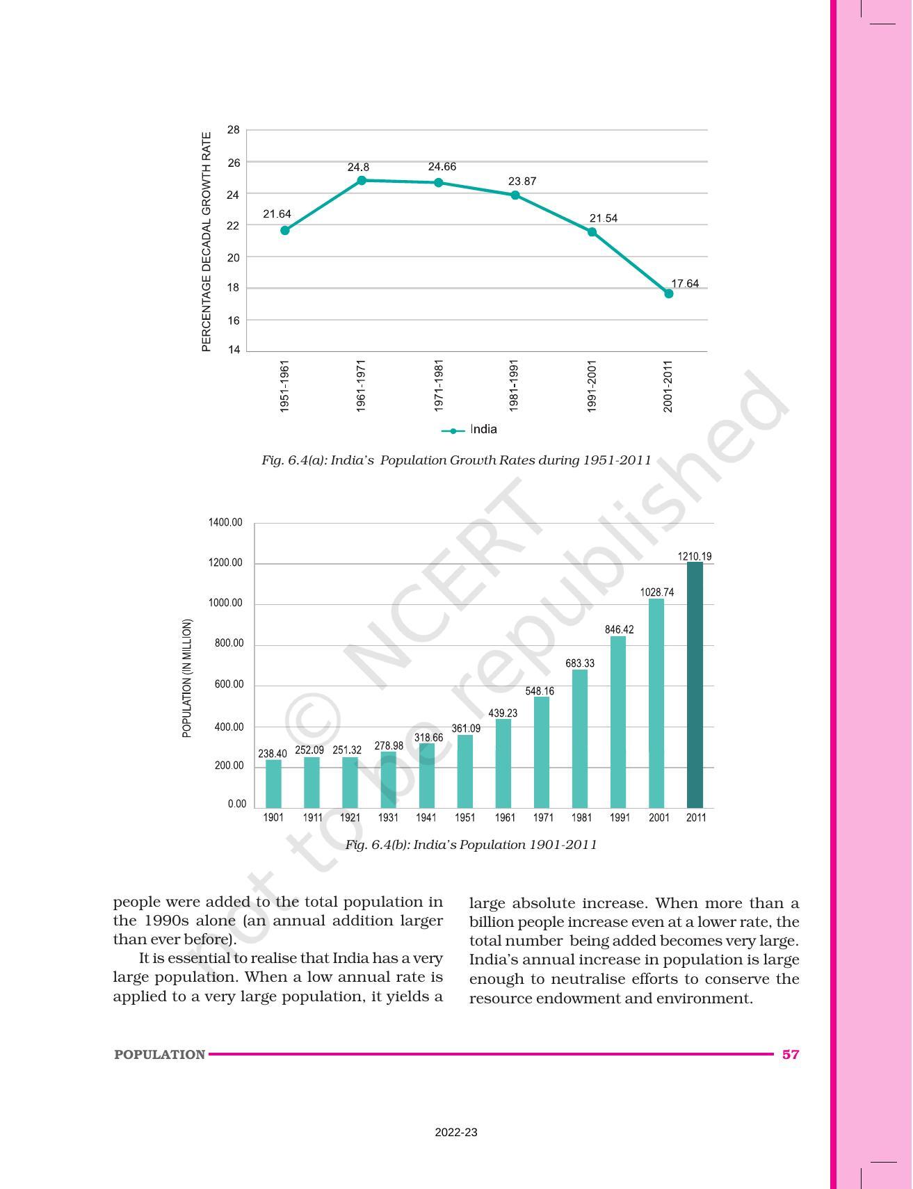 NCERT Book for Class 9 Geography Chapter 6 Population - IndCareer Docs