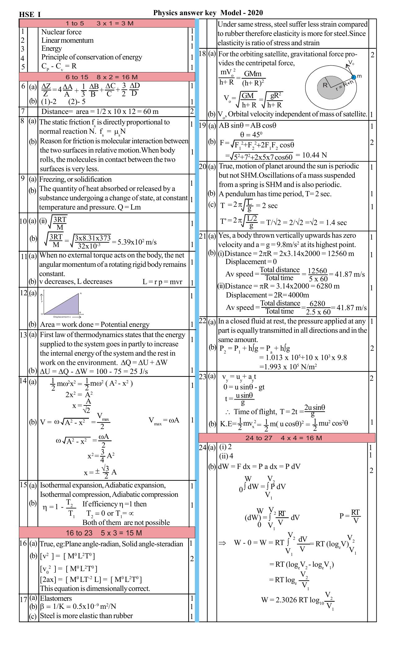 Kerala Plus One 2020 Physics Answer Key - IndCareer Docs