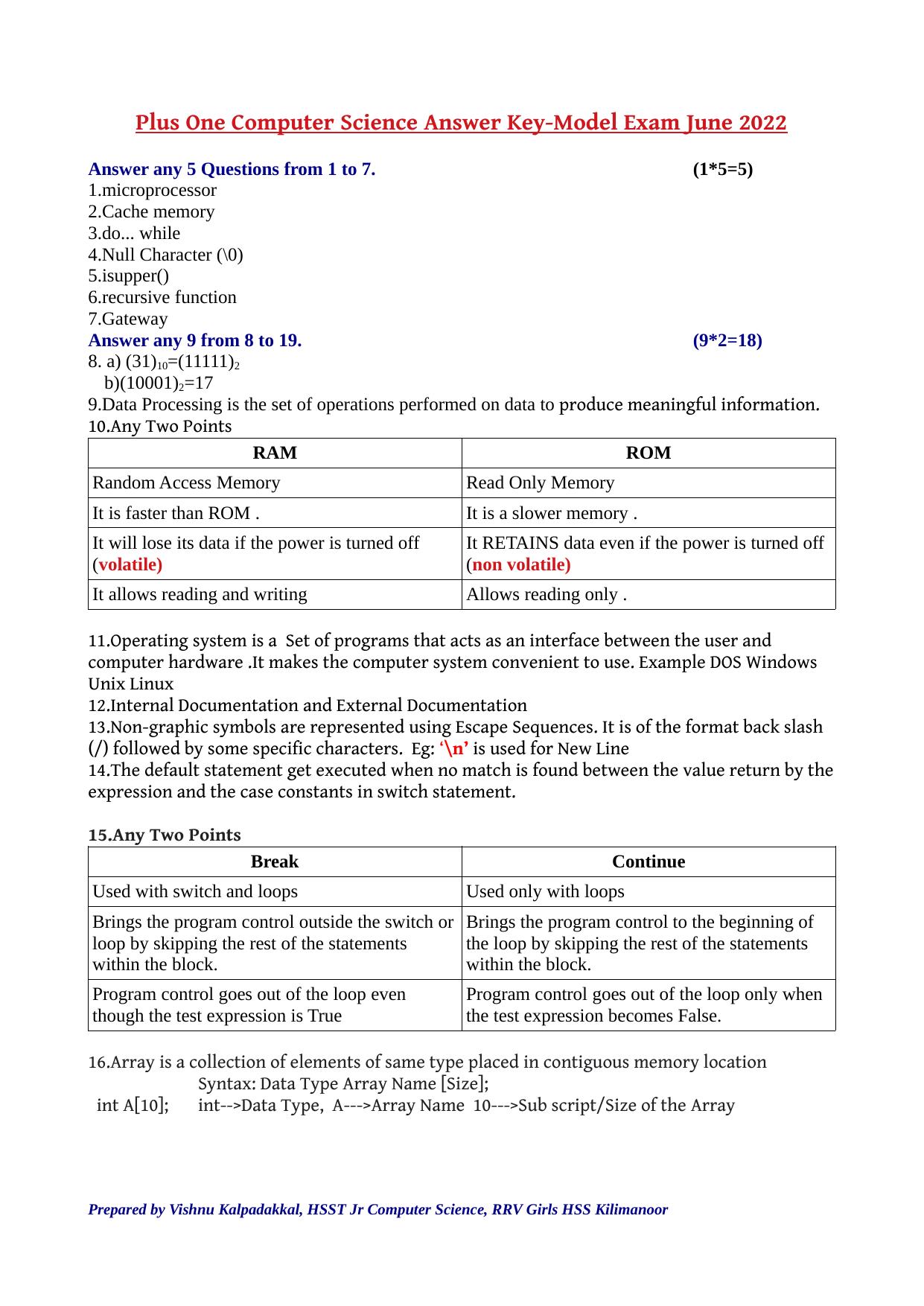 Kerala Plus One 2022 Computer Science Answer Key (Model) - IndCareer Docs