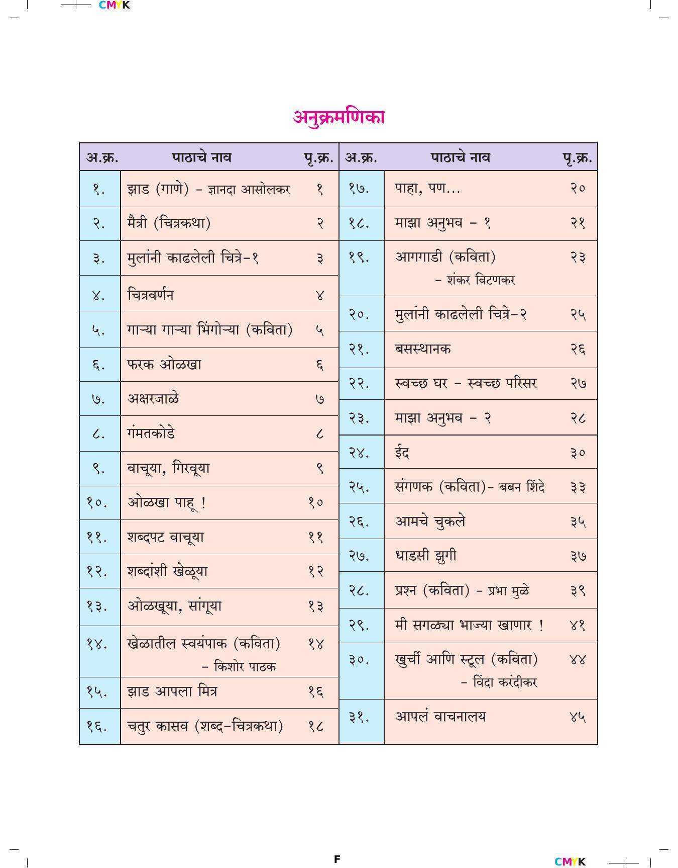 Maharashtra Board Class 4 Marathi Sulabhbharati (English Medium) Textbook - IndCareer Docs