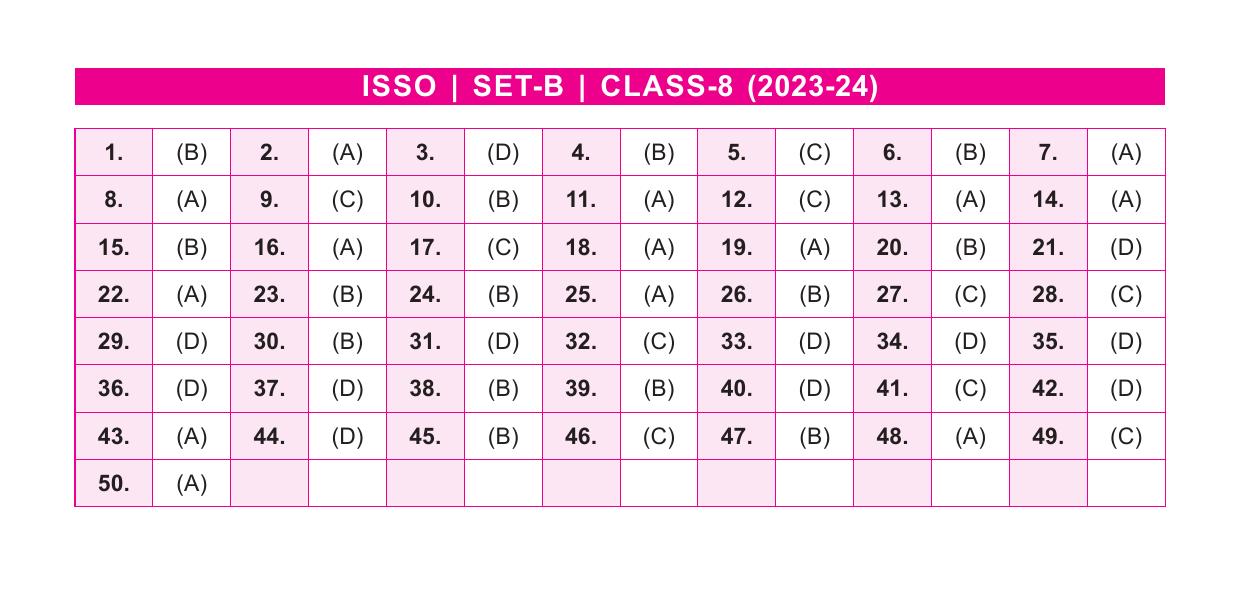 SOF ISSO Class 8 Set B 2023-24 Answer Key - IndCareer Docs