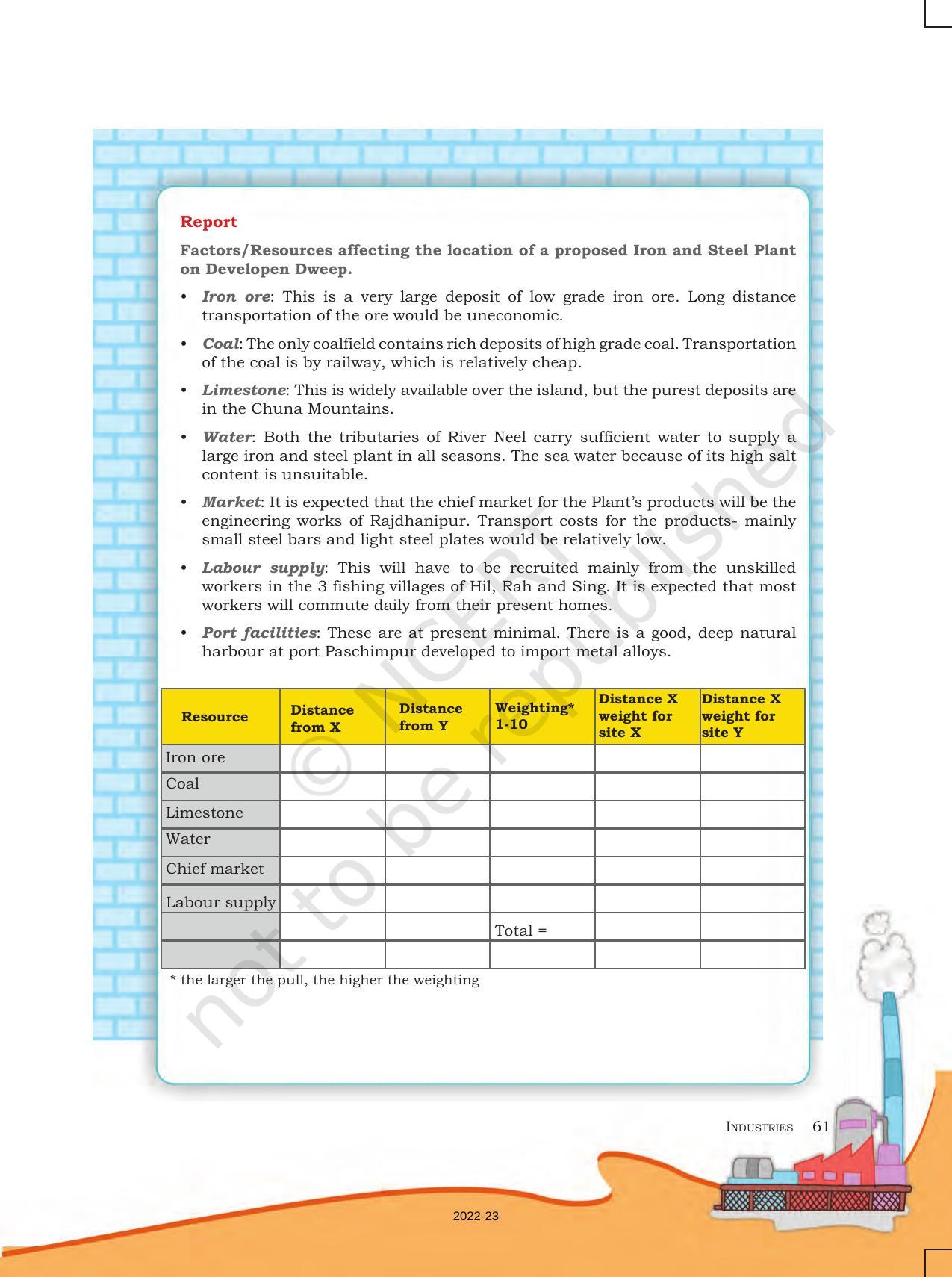 NCERT Book for Class 8 Geography Chapter 5 Industries