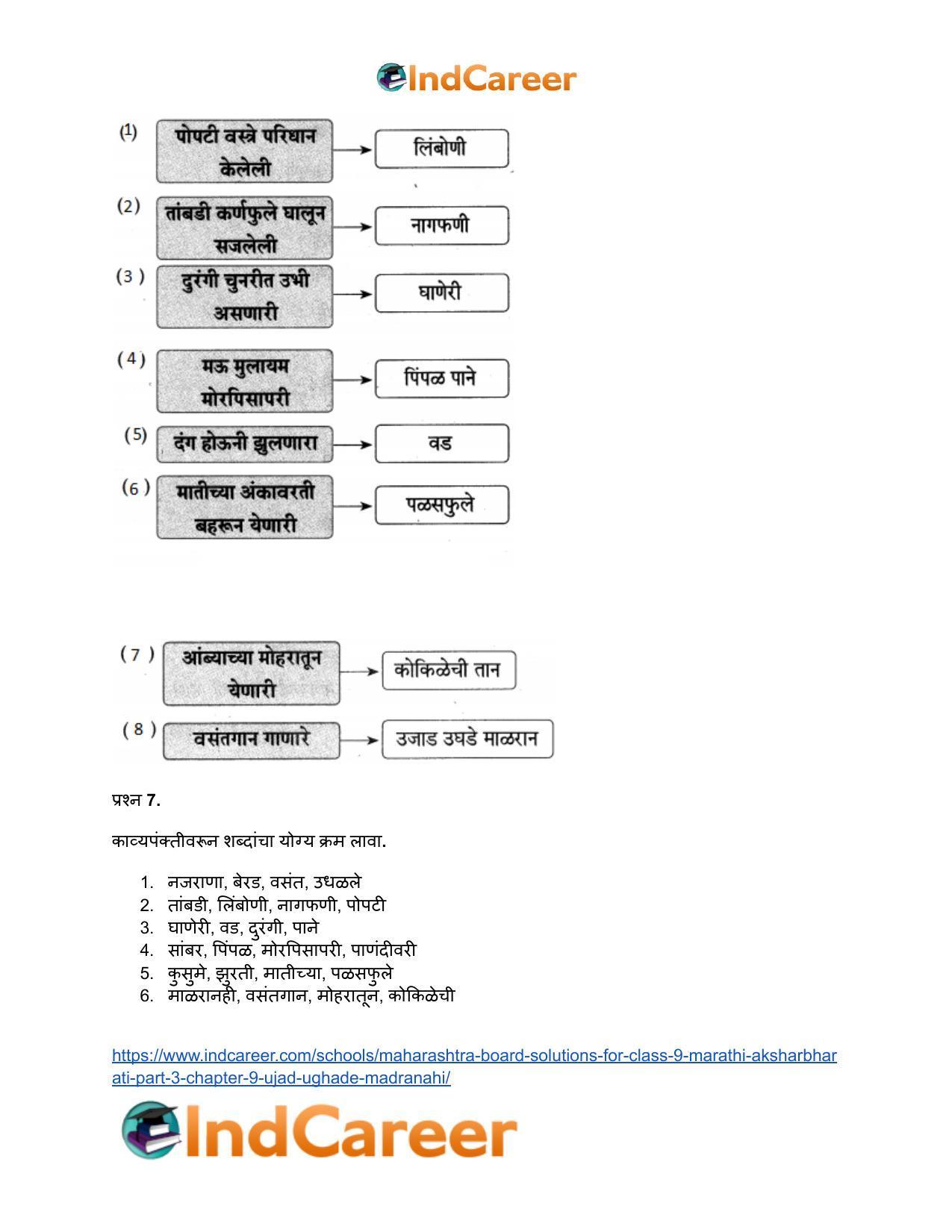 Maharashtra Board Solutions for Class 9- Marathi Aksharbharati (Part- 3 ...