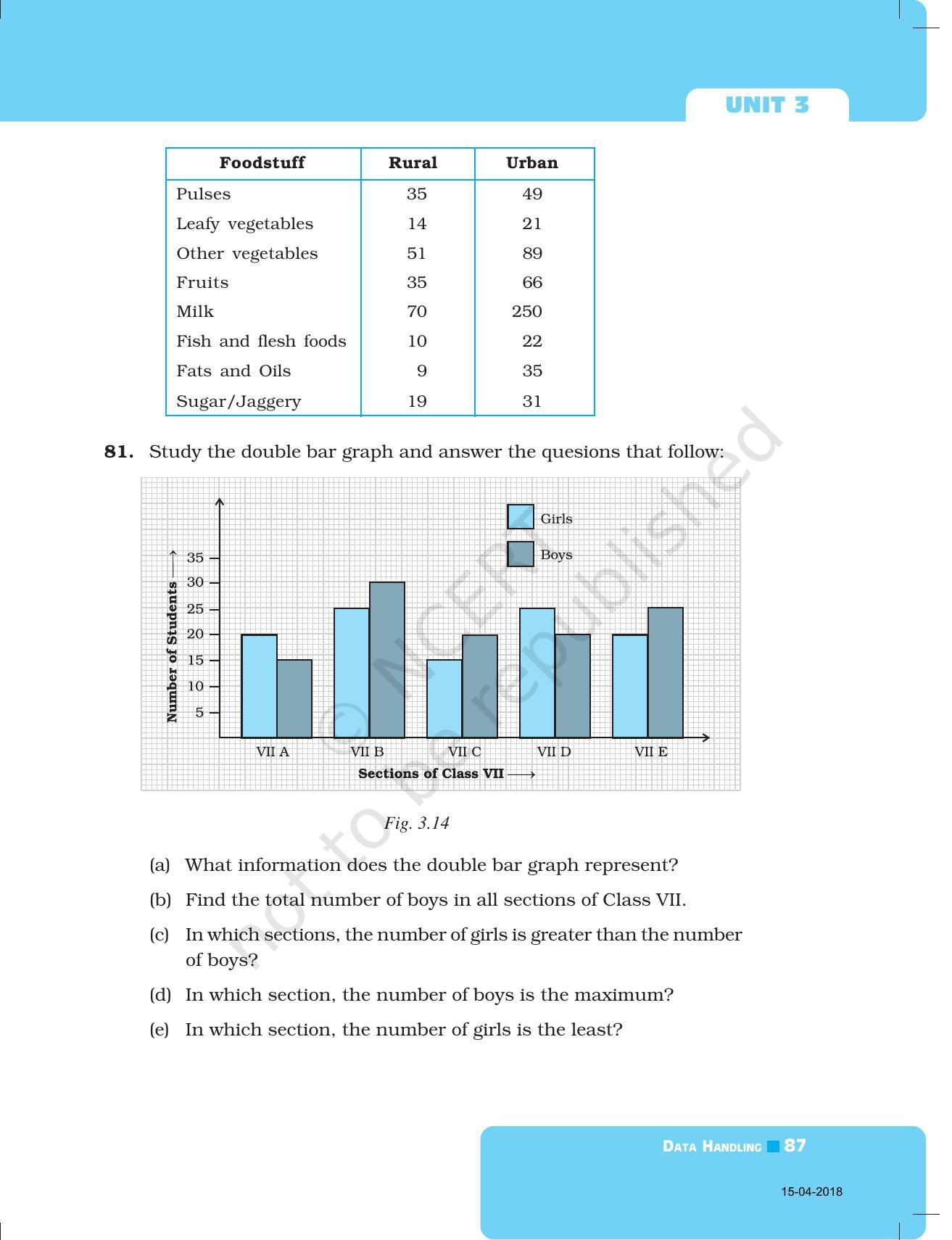 NCERT Exemplar Book for Class 7 Maths Chapter 3- Data Handling