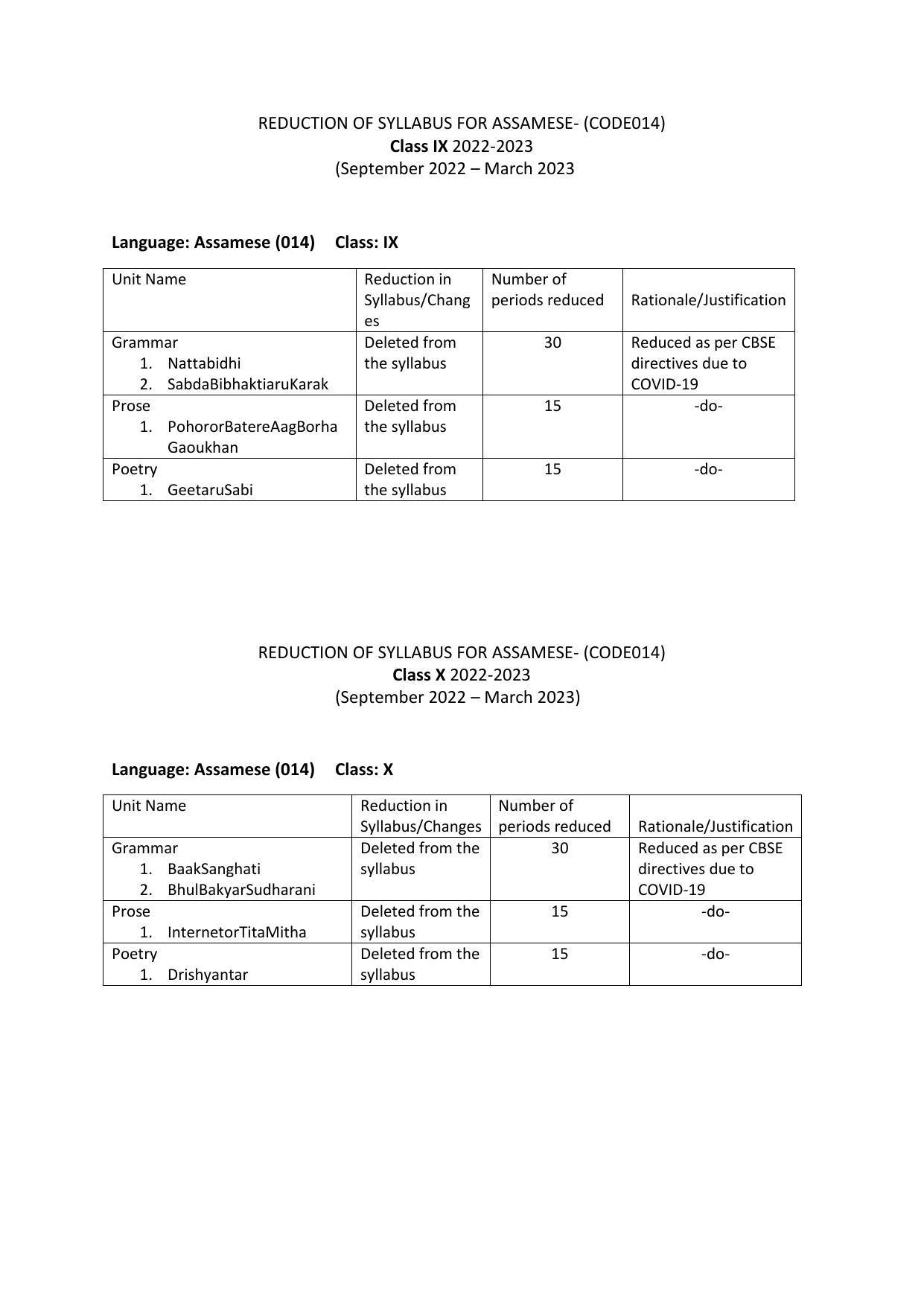 CBSE Class 9 10 Language Wise Syllabus 2022 23 IndCareer Docs
