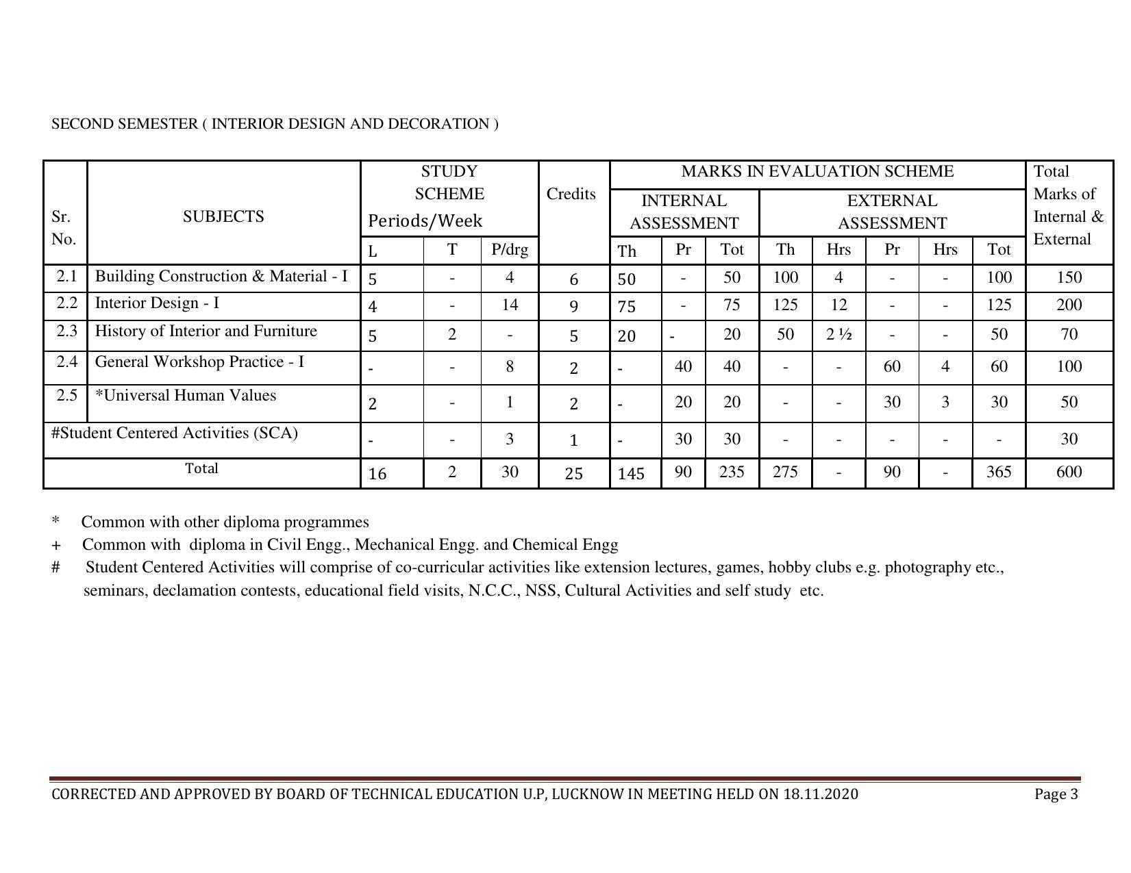 SYLLABUS FOR FIRST SEMESTER SESSION (2020-2021) - SIX SEMESTER DIPLOMA ...