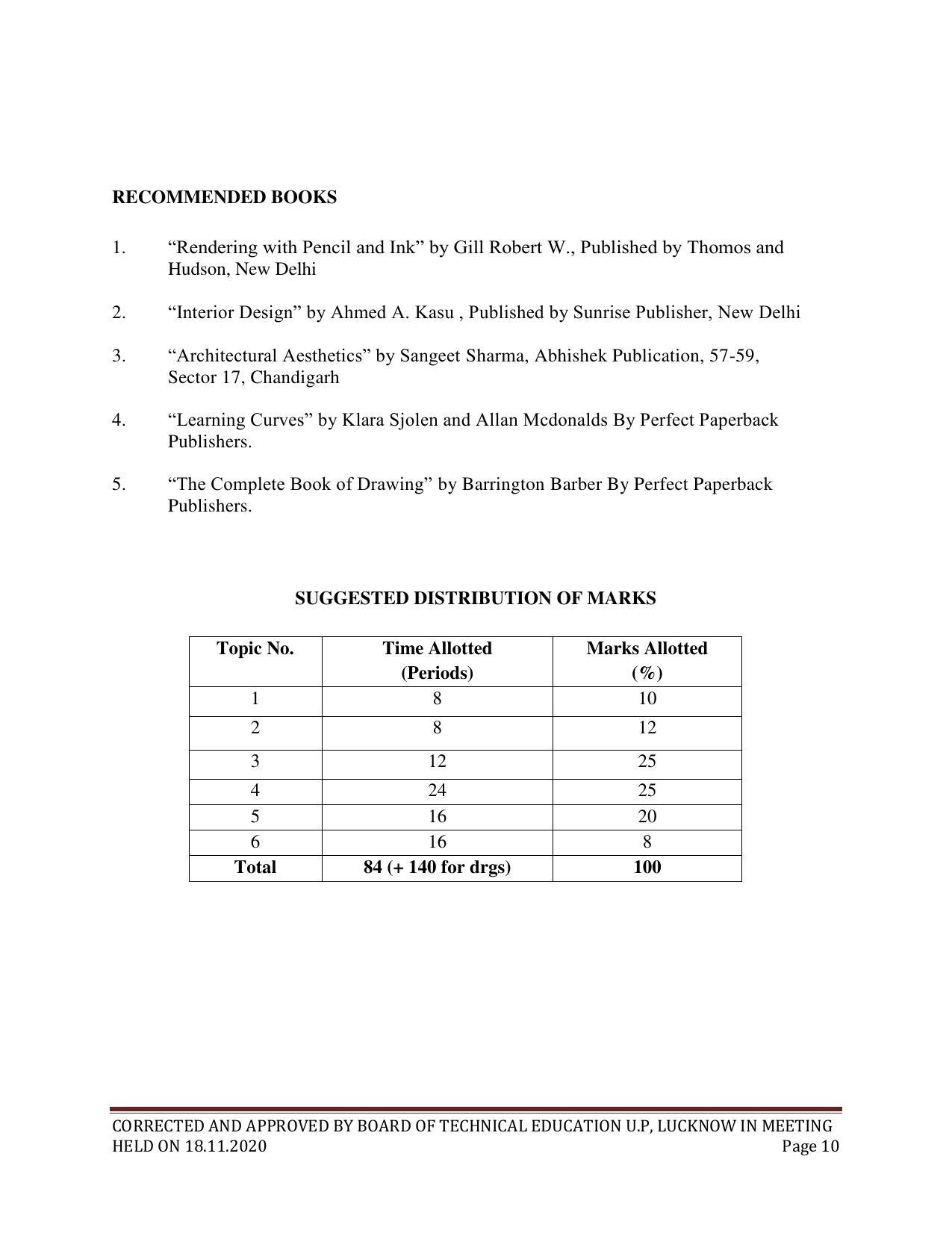 SYLLABUS FOR FIRST SEMESTER SESSION (2020-2021) - SIX SEMESTER DIPLOMA ...