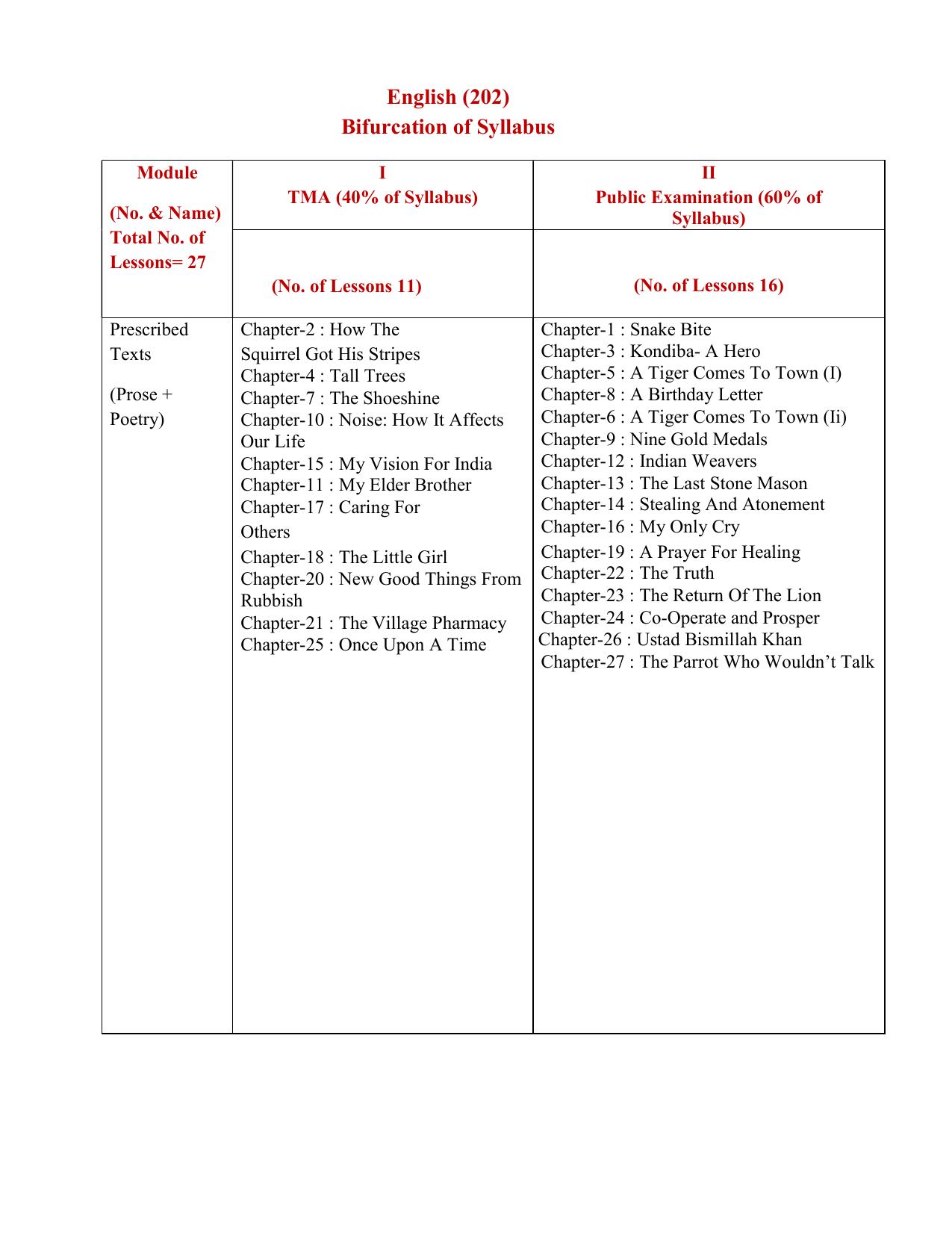 NIOS Class 10 English Syllabus - IndCareer Docs