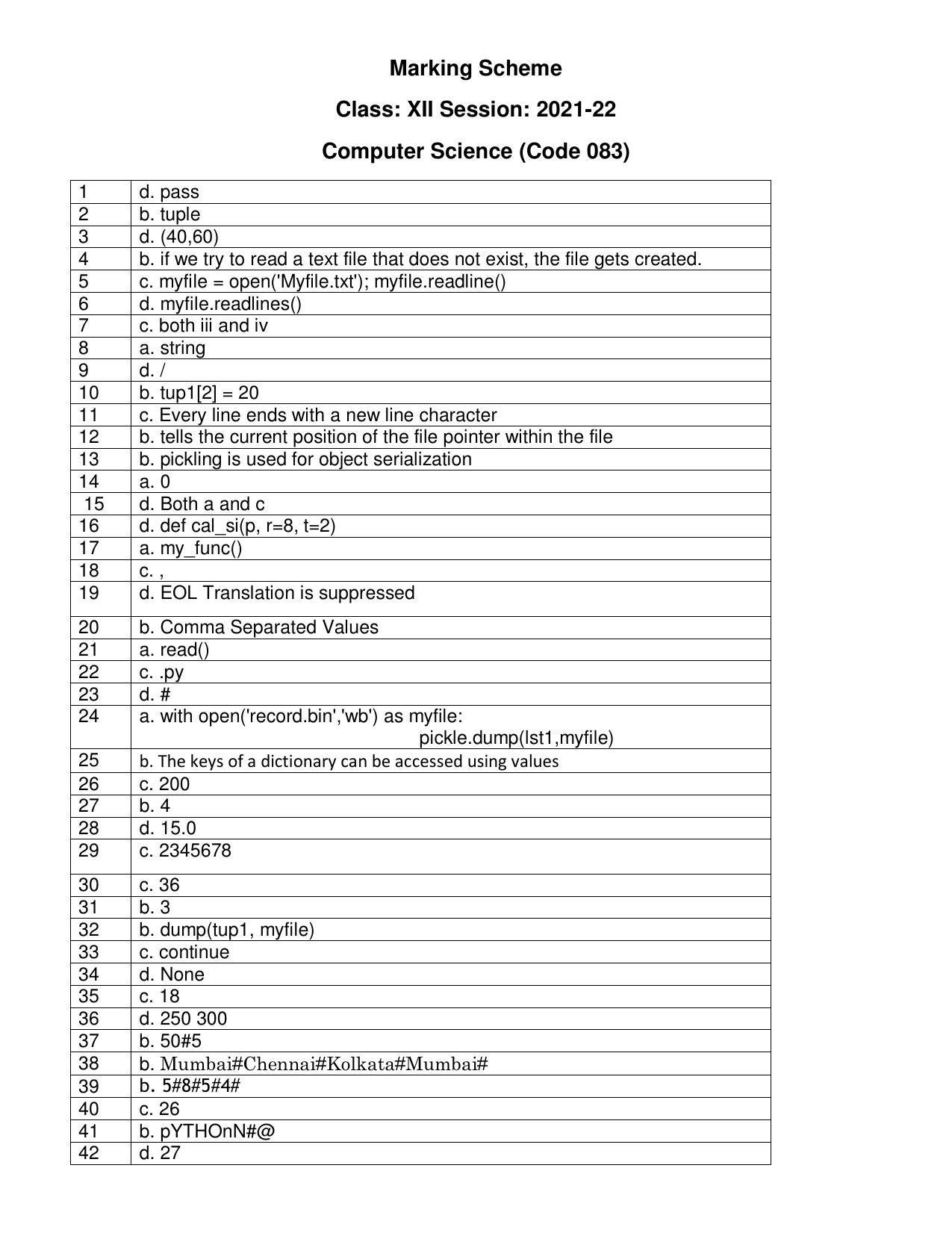 CBSE Class 12 Computer Science Marking Scheme and Solutions 2021-22 - IndCareer Docs