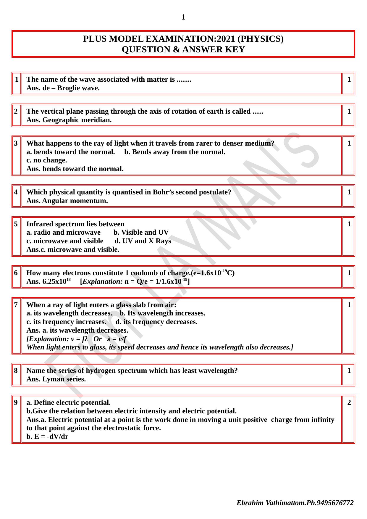 Kerala Plus Two 2021 Physics Answer Key - IndCareer Docs