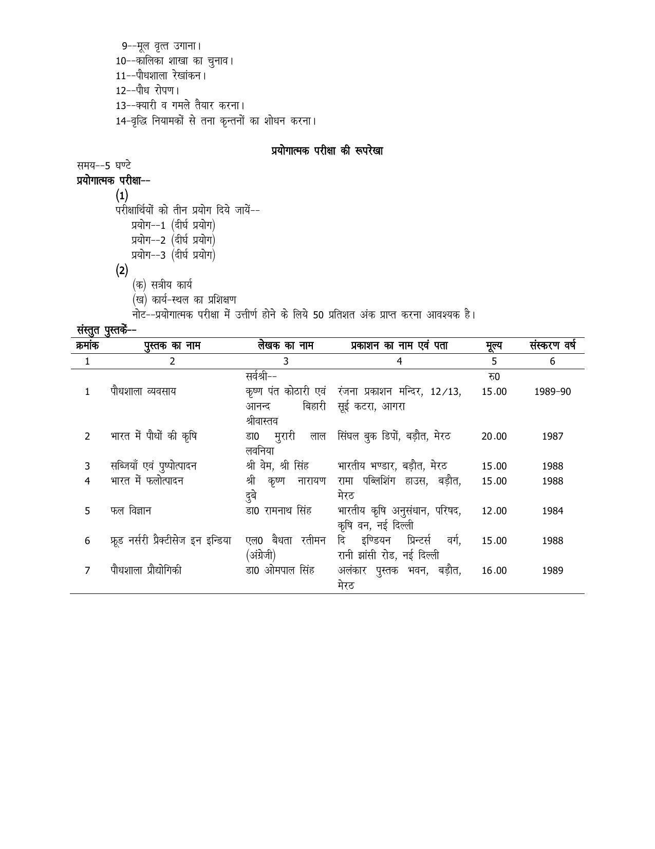 UP Board 11th Syllabus Trade 19 Plant Nursery IndCareer Docs up-board-11th-syllabus-trade-19-plant-nursery-indcareer-docs