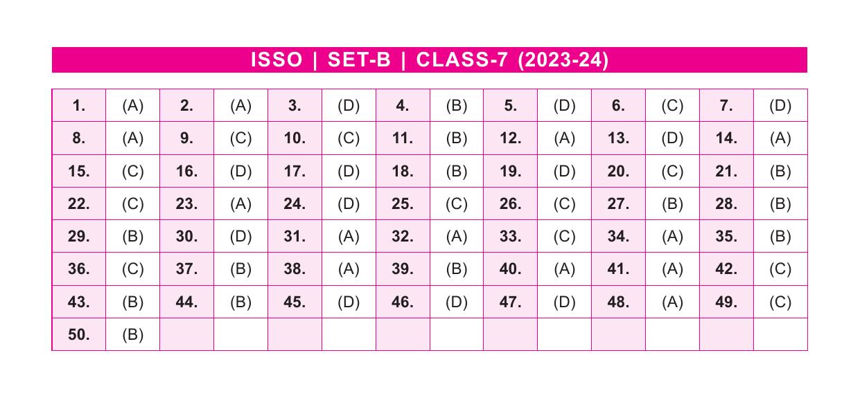 SOF ISSO Class 7 Set B 2023-24 Answer Key - IndCareer Docs