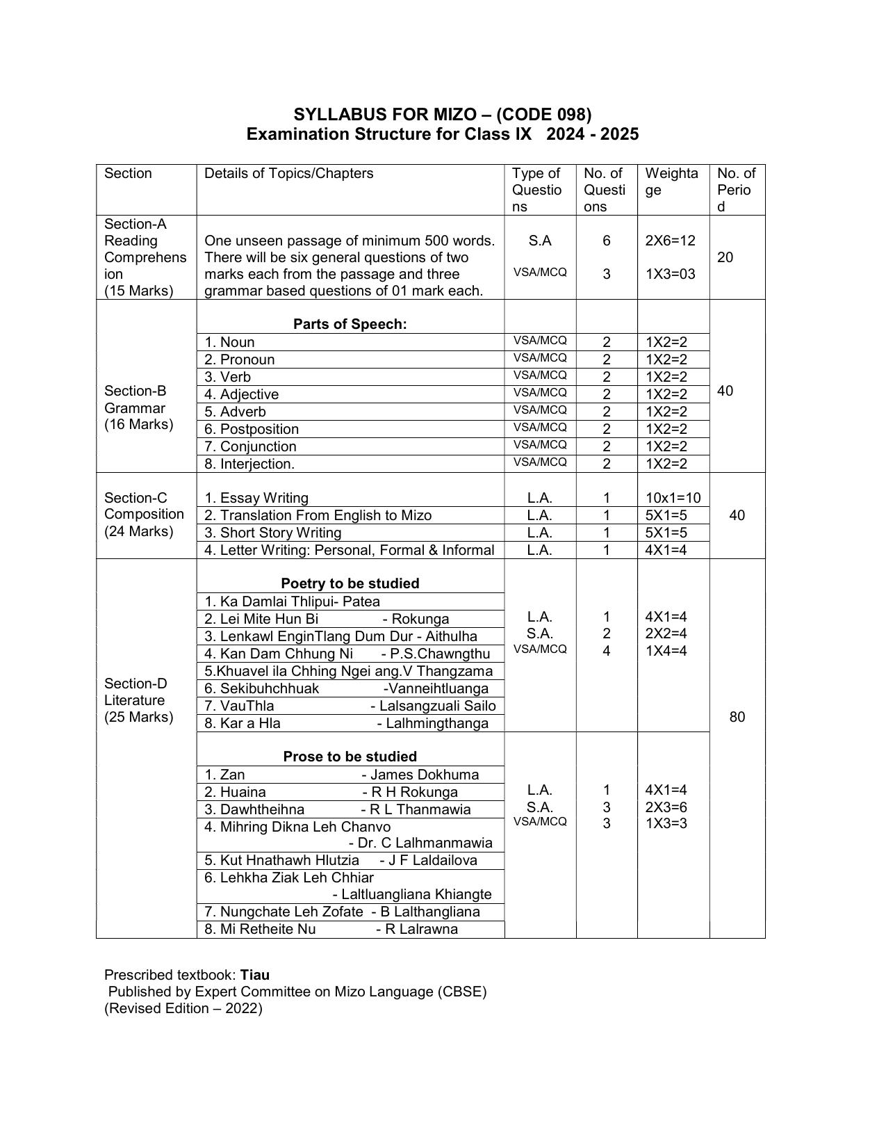 CBSE Class 9 10 Syllabus 2022 23 Mizo IndCareer Docs