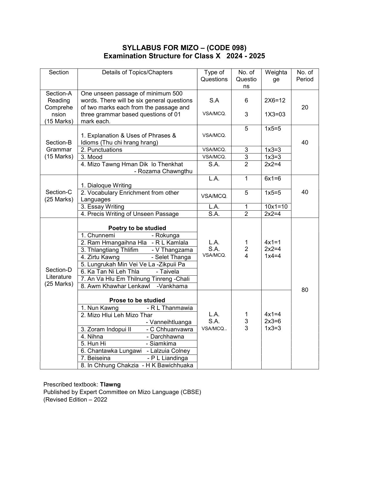 CBSE Class 9 10 Syllabus 2022 23 Mizo IndCareer Docs CBSE Class 9 10 Syllabus 2022 23 Mizo IndCareer Docs