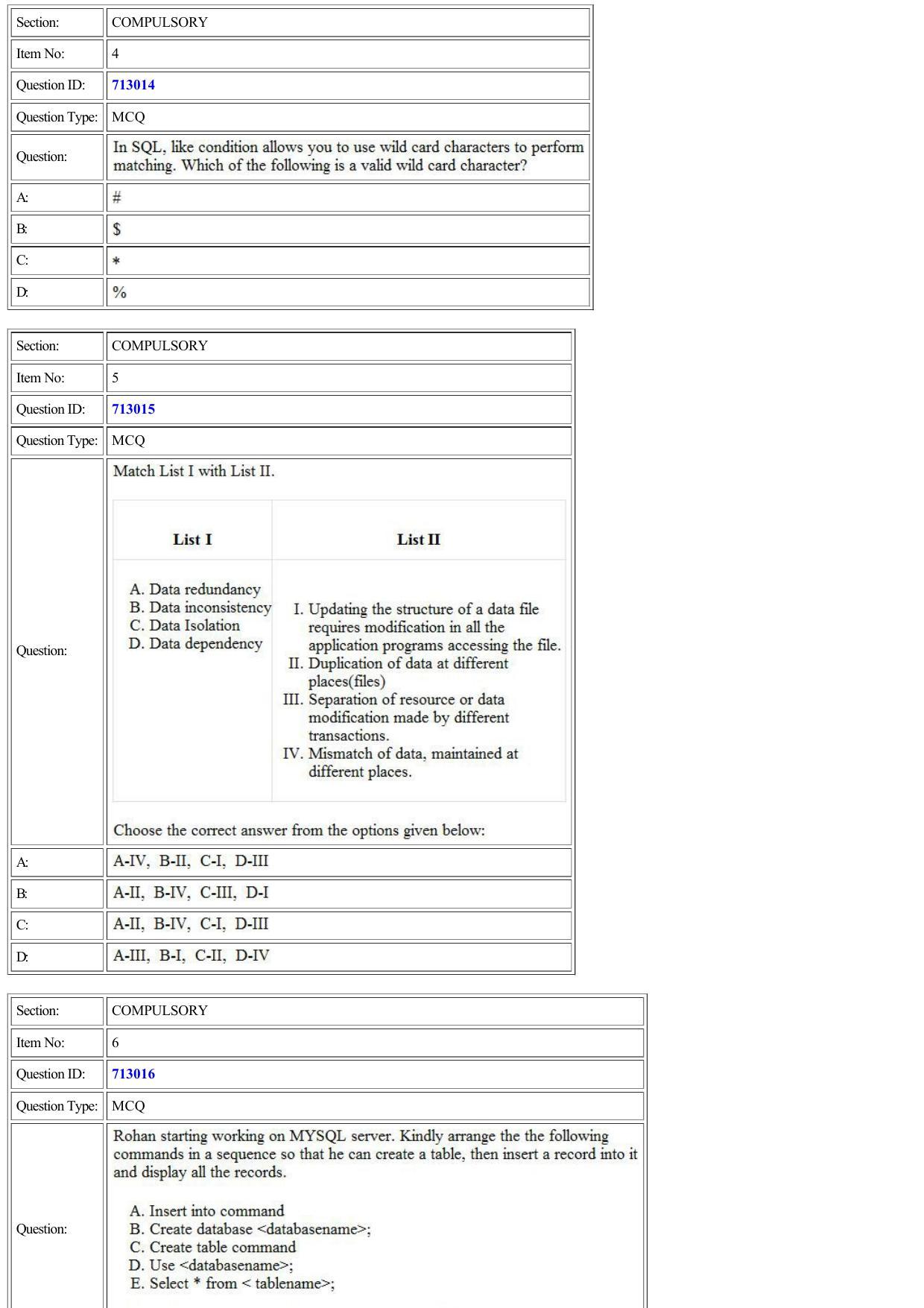 CUET 2022 Question Paper of Computer Science and Informatics Practices ...