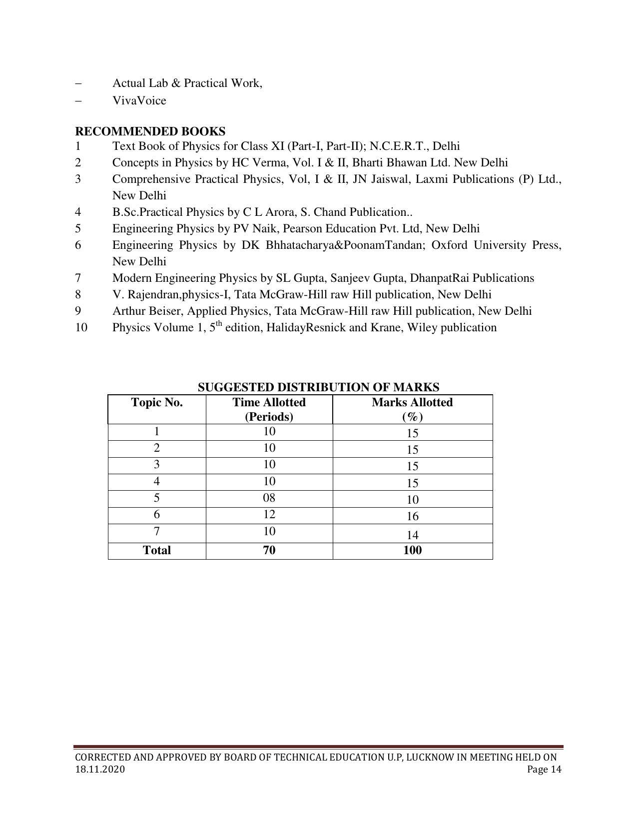 SYLLABUS FOR FIRST SEMESTER SESSION (2020-2021) - SIX SEMESTER DIPLOMA ...