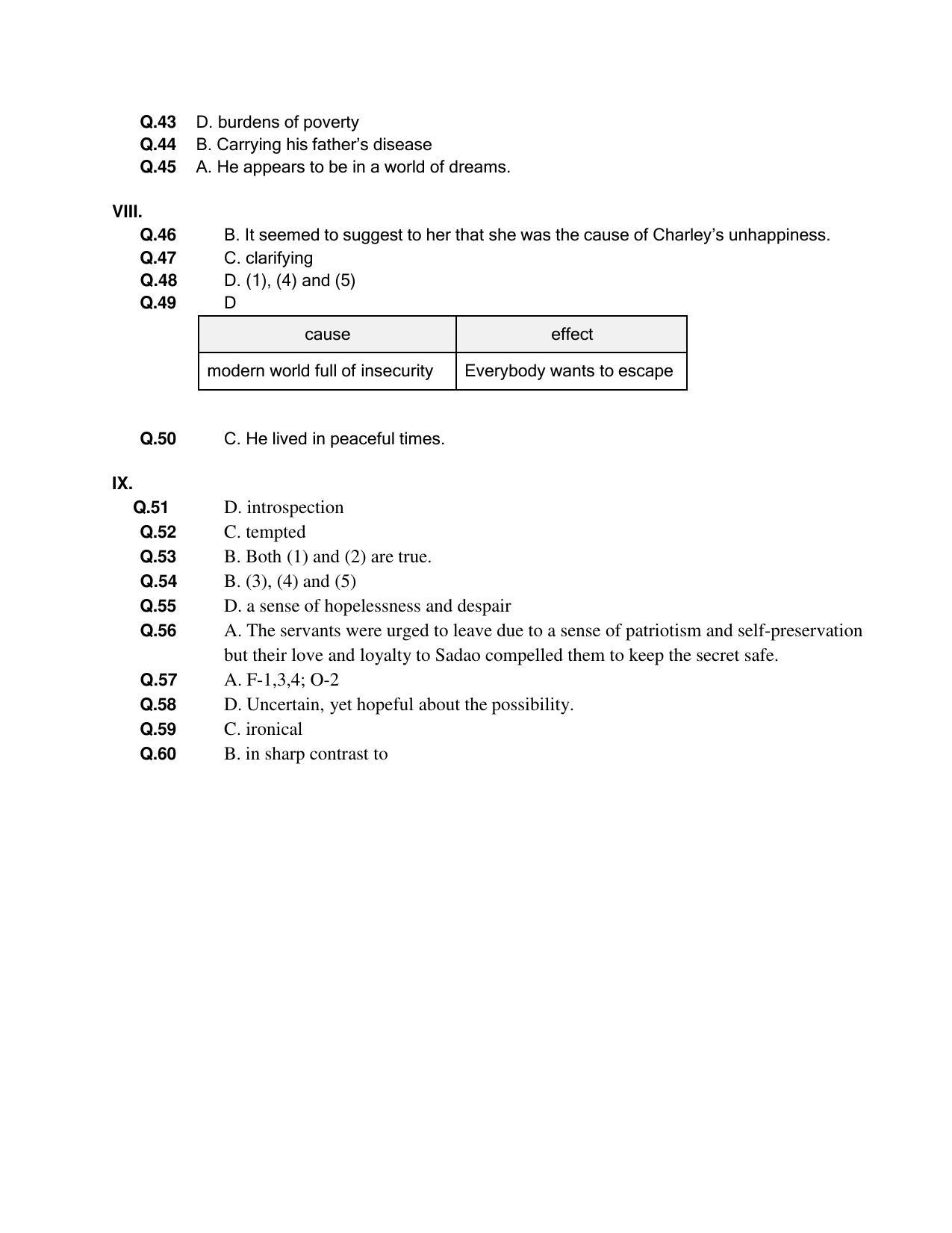 CBSE Class 12th English Core Sample Question Paper Answer Key 2021 22