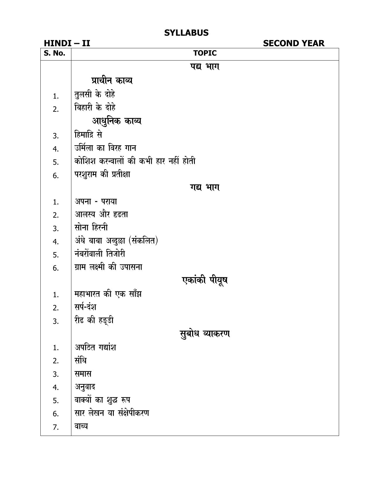 AP Intermediate 2nd Year Hindi Syllabus: Download PDFs - IndCareer Schools