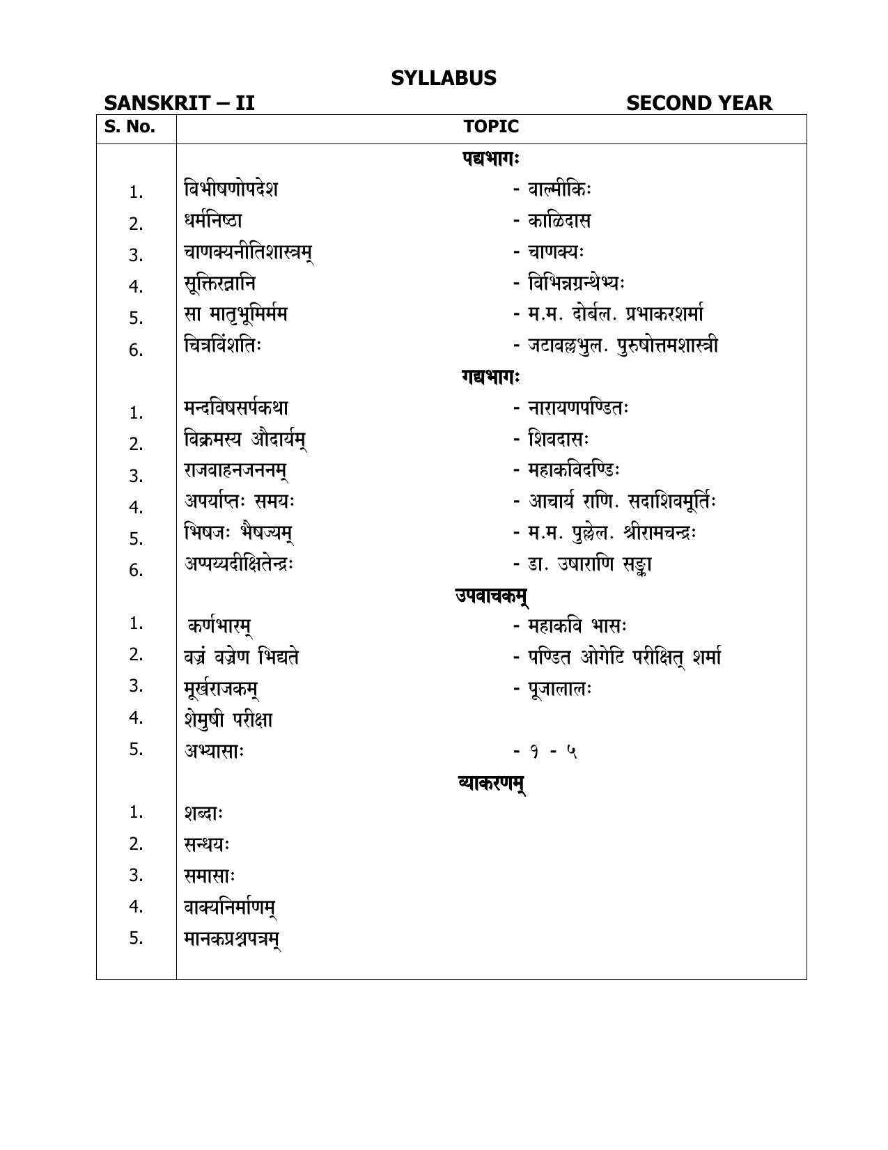 AP Intermediate 2nd Year Sanskrit Syllabus: Download PDFs - IndCareer ...