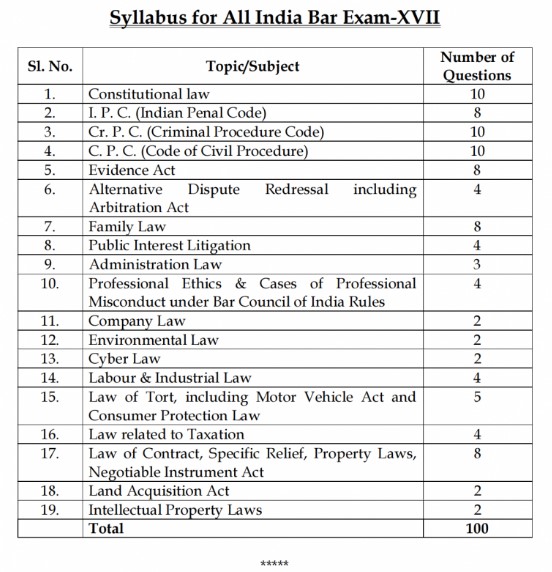 Bar Council Of India Publishes Syllabus For All India Bar Examination ...