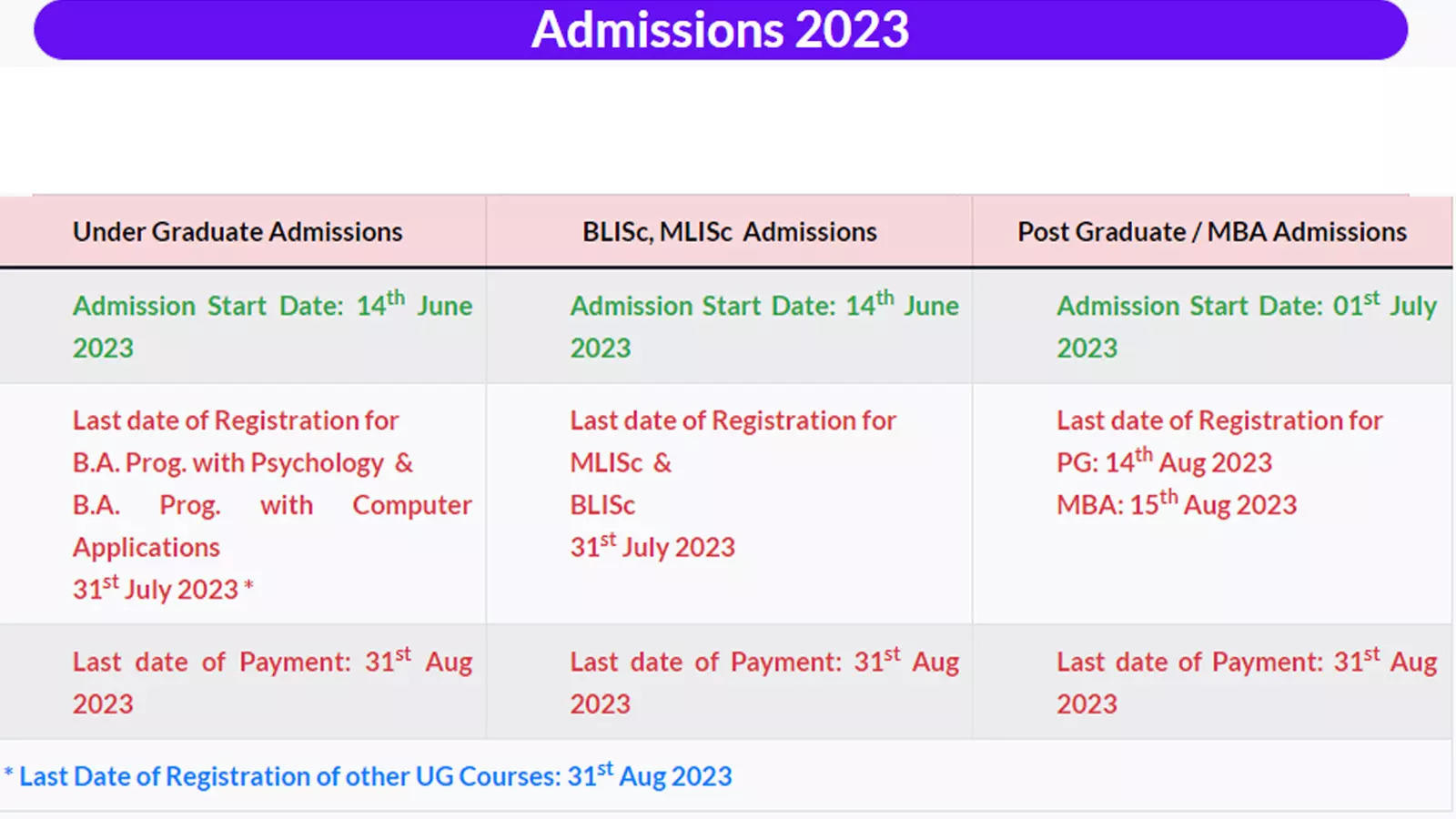 Last Chance: Apply Here for BA Courses Today as DU SOL Admission 2023 ...