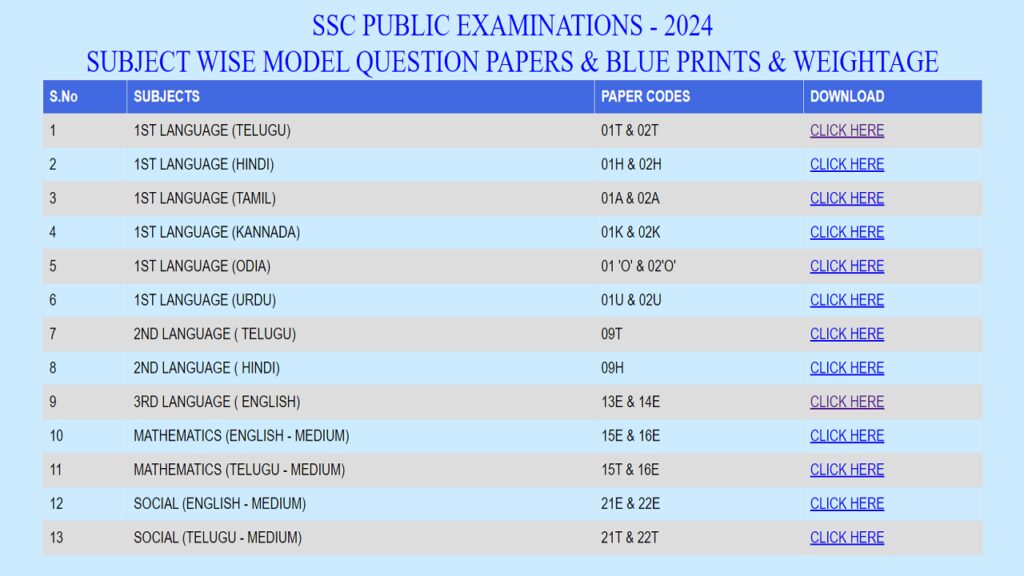 AP SSC Model Paper 2023 PDF Unveiled for Class 10 Board Exams - Access ...