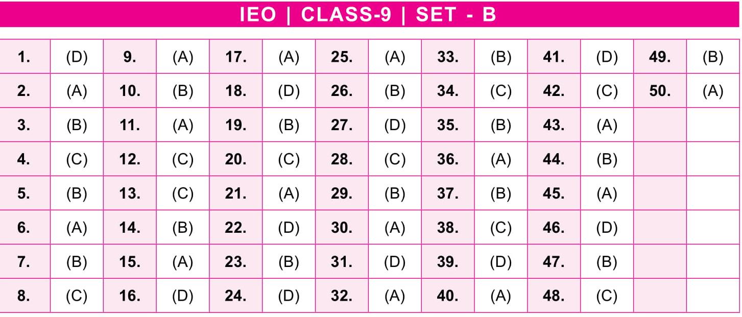 IEO Answer Keys for Class 9 - IndCareer Schools
