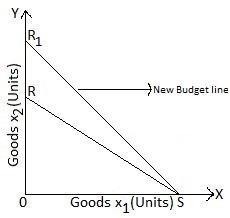 NCERT Solutions for Class 12, Economics Chapter 2 - IndCareer Schools