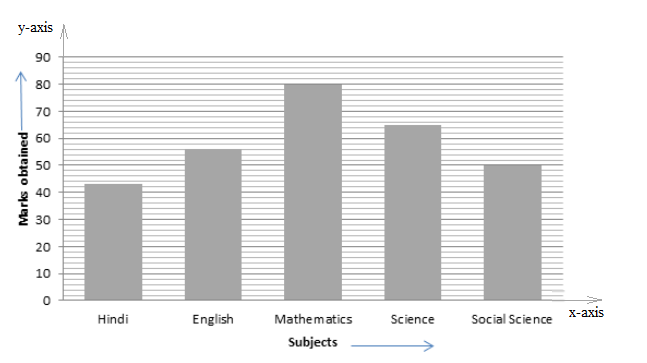 RS Aggarwal Solutions for Class 8, maths Chapter 22 - IndCareer Schools