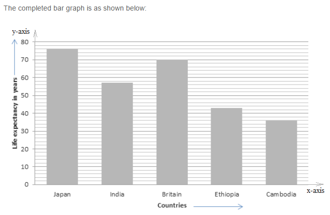 RS Aggarwal Solutions for Class 8, maths Chapter 22 - IndCareer Schools