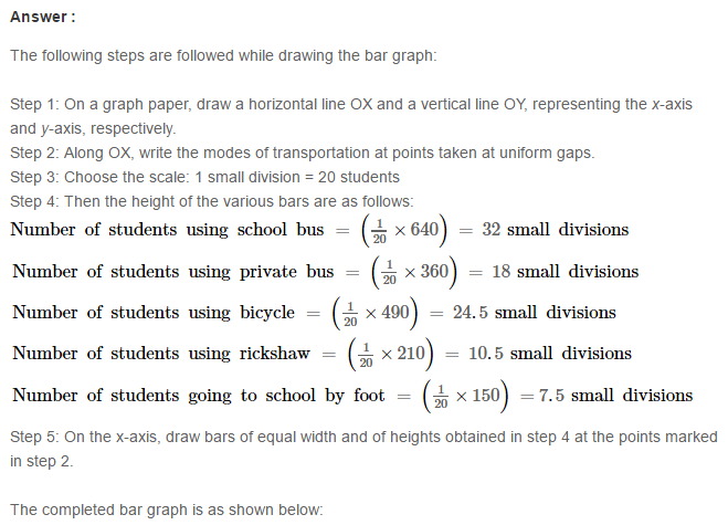 RS Aggarwal Solutions for Class 8, maths Chapter 22 - IndCareer Schools