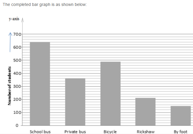 RS Aggarwal Solutions for Class 8, maths Chapter 22 - IndCareer Schools