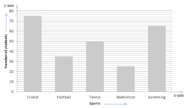 RS Aggarwal Solutions for Class 8, maths Chapter 22 - IndCareer Schools