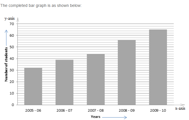RS Aggarwal Solutions for Class 8, maths Chapter 22 - IndCareer Schools