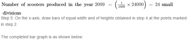 RS Aggarwal Solutions for Class 8, maths Chapter 22 - IndCareer Schools