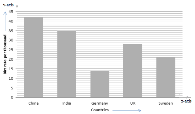 RS Aggarwal Solutions for Class 8, maths Chapter 22 - IndCareer Schools