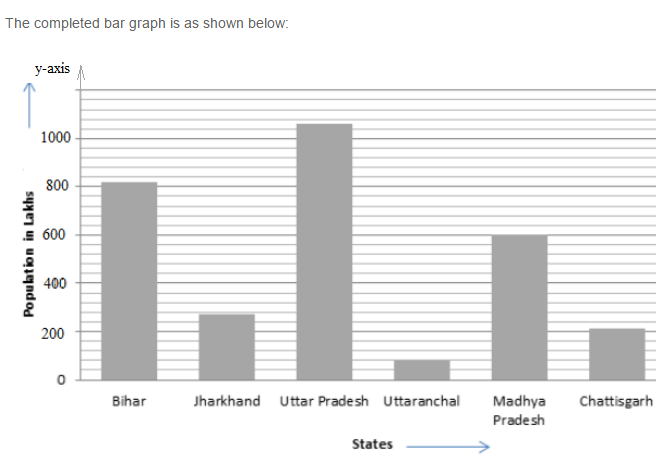 RS Aggarwal Solutions for Class 8, maths Chapter 22 - IndCareer Schools