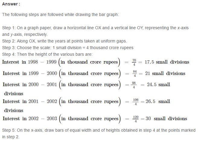 RS Aggarwal Solutions for Class 8, maths Chapter 22 - IndCareer Schools