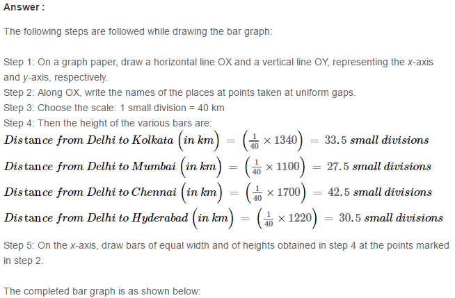RS Aggarwal Solutions for Class 8, maths Chapter 22 - IndCareer Schools