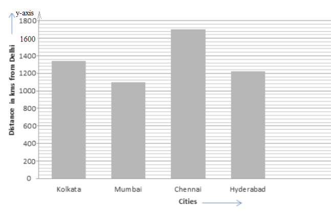 RS Aggarwal Solutions for Class 8, maths Chapter 22 - IndCareer Schools