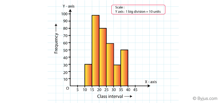 RD Sharma Solutions for Class 8, maths Chapter 24 - IndCareer Schools