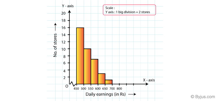 RD Sharma Solutions for Class 8, maths Chapter 24 - IndCareer Schools