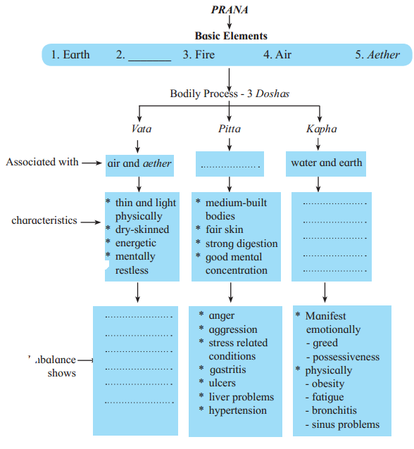 Maharashtra Board for Class 12, English Ch 3 - IndCareer Schools