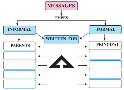 Maharashtra Board for Class 12, English Ch 5 - IndCareer Schools
