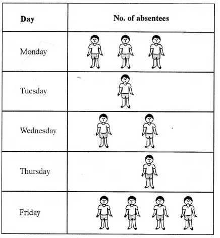RS Aggarwal Solutions for Class 6, maths Chapter 23 - IndCareer Schools